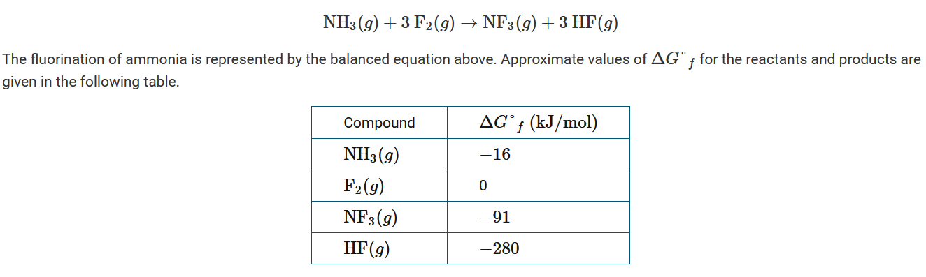 AP Chemistry: 9.3 Gibbs Free Energy and Thermodynamic Favorability ...