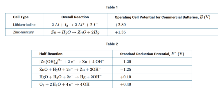 AP Chemistry: 9.7 Galvanic (Voltaic) and Electrolytic Cells - Exam ...