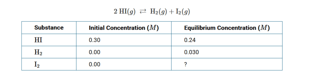 AP Chemistry: 7.4 Calculating the Equilibrium Constant - Exam Style ...