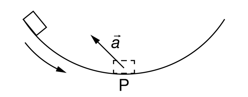 AP Physics C Mechanics: 2.2 Circular Motion - Exam Style questions with ...