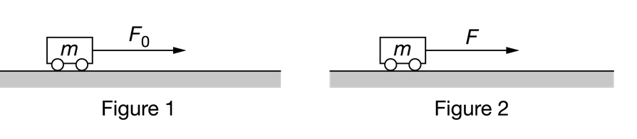 AP Physics C Mechanics: 2.3 Newton’s Laws of Motion: Third Law - Exam ...