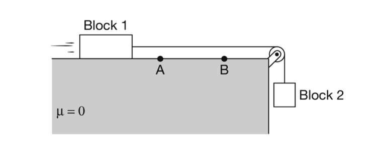 Work AP Physics 1 MCQ | AP Physics 1 2025