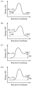 AP Chemistry: 6.2 Energy Diagrams - Exam Style questions with Answer ...