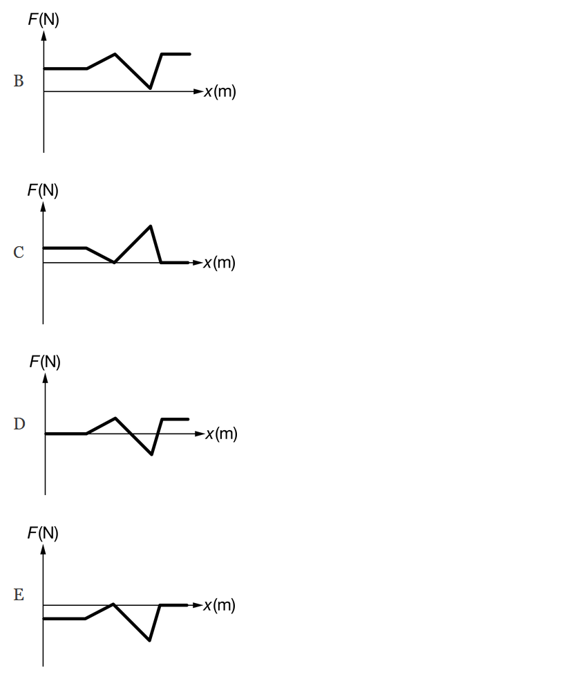 AP Physics C Mechanics: 3.2 Force and Potential Energy - Exam Style ...