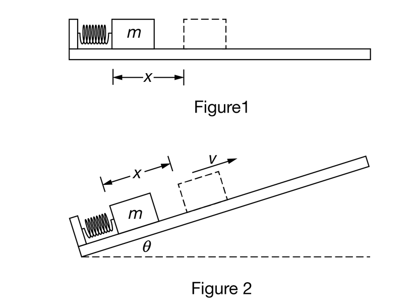AP Physics C Mechanics: 3.3 Conservation of Energy - Exam Style ...