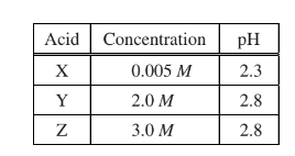 AP Chemistry: 8.2 pH and pOH of Strong Acids and Bases - Exam Style ...