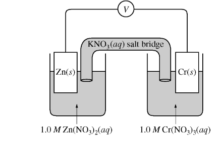 AP Chemistry 9.8 Galvanic (Voltaic) and Electrolytic Cells -MCQs