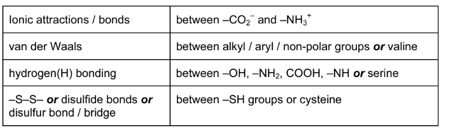 AS & A Level Chemistry 35.1 Condensation polymerisation: Exam Style ...