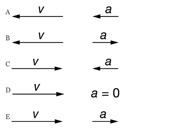 AP Physics C Mechanics Scalars and Vectors MCQ
