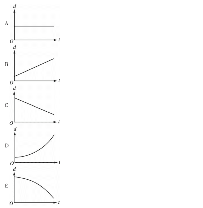 AP Physics C Mechanics: 1.1 Kinematics: Motion in One Dimension - Exam ...