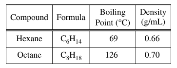 AP Chemistry 3.11 Spectroscopy and the Electromagnetic Spectrum- MCQs