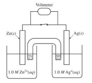 AP Chemistry: 9.7 Galvanic (Voltaic) and Electrolytic Cells - Exam ...