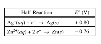 AP Chemistry: 9.7 Galvanic (Voltaic) and Electrolytic Cells - Exam ...