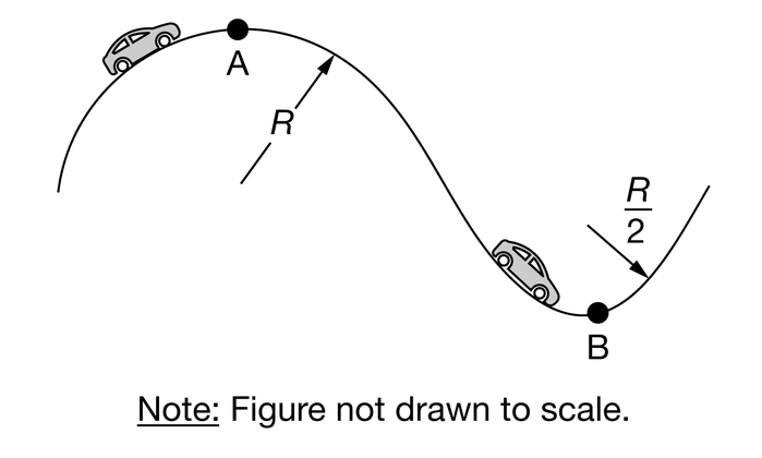 AP Physics C Mechanics: 2.2 Circular Motion - Exam Style questions with ...