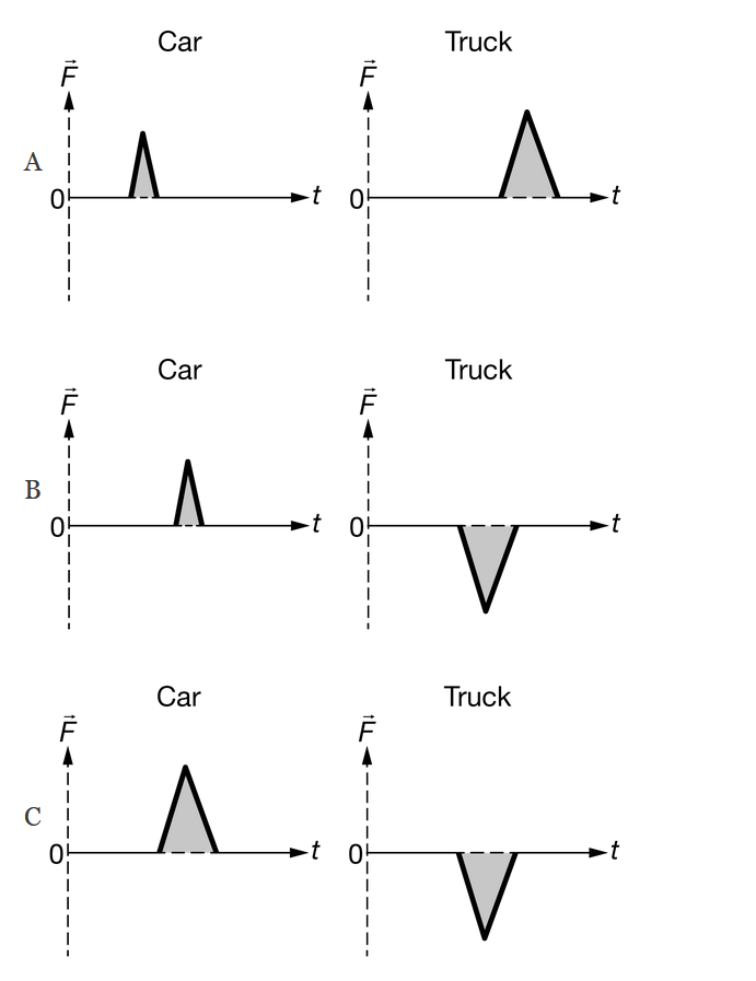 AP Physics C Mechanics: 2.3 Newton’s Laws of Motion: Third Law - Exam ...
