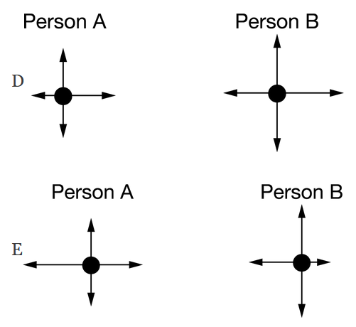 AP Physics C Mechanics: 2.3 Newton’s Laws of Motion: Third Law - Exam ...