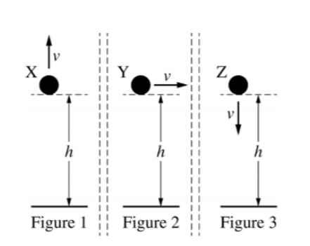 AP Physics C Mechanics: 4.3 Conservation of Linear Momentum, Collisions ...