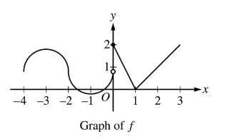 AP Calculus AB: 1.11 Defining Continuity at a Point - Exam Style ...