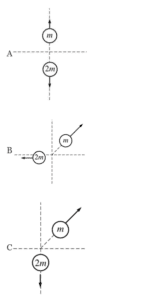 AP Physics C Mechanics: 4.3 Conservation of Linear Momentum, Collisions ...