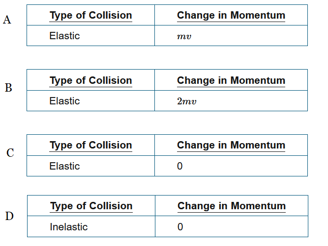 AP Physics 2: 2.8 Thermodynamics and Elastic Collisions: Conservation ...