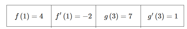 AP Calculus BC : 3.2 Implicit Differentiation- Exam Style questions ...