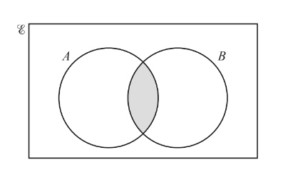 iGCSE Mathematics (0580) : C1.2 Understand notation of Venn diagrams ...
