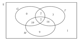 iGCSE Mathematics (0580) :E8.5 Calculate the probability of simple combined events, using ...