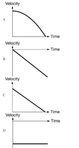 AP Physics 1: Unit 1: Kinematics- Position, Velocity, and Acceleration ...