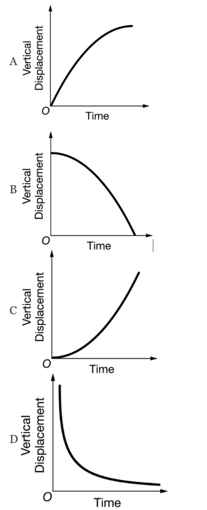 AP Physics 1: Unit 1: Kinematics- Position, Velocity, and Acceleration ...