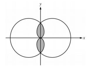 AP Calculus BC : 9.9 Finding the Area of the Region Bounded by Two ...