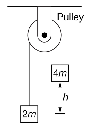 AP Physics 1: 2.6 Newton’s Second Law- Exam Style questions with Answer ...