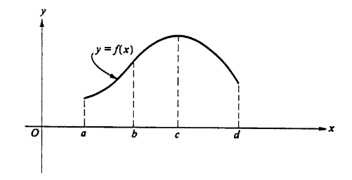 AP Calculus AB: 5.9 Connecting a Function, Its First Derivative, and ...