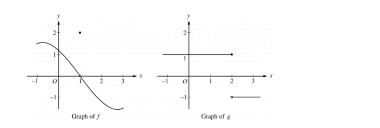 AP Calculus AB: 1.3 Estimating Limit Values from Graphs - Exam Style ...