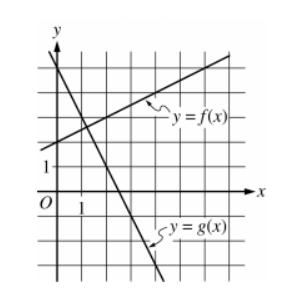 AP Calculus AB: 2.8 The Product Rule - Exam Style questions with Answer ...