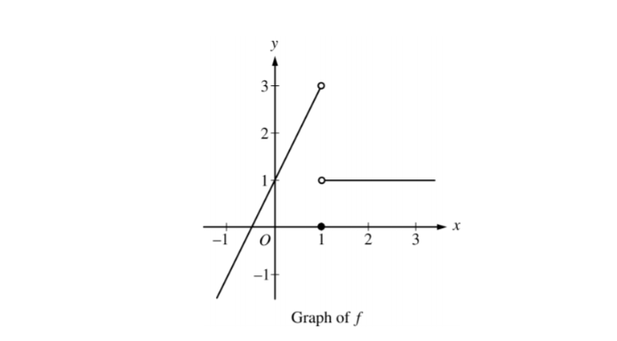 AP Calculus AB: 1.3 Estimating Limit Values from Graphs - Exam Style questions- MCQ