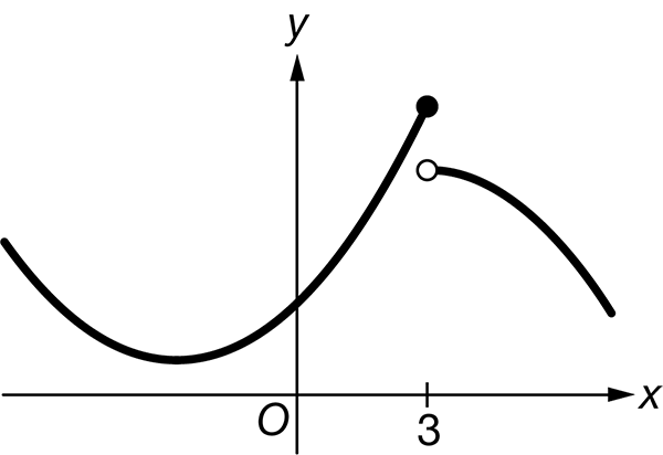 AP Calculus BC : 1.10 Exploring Types of 3 Discontinuities- Exam Style ...