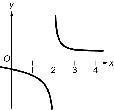 AP Calculus BC : 1.14 Connecting Infinite Limits and Vertical ...