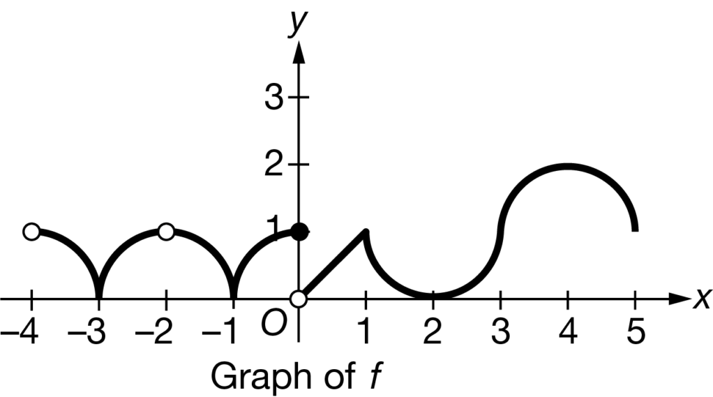 AP Calculus BC : 2.4 Connecting Differentiability and Continuity- Exam ...