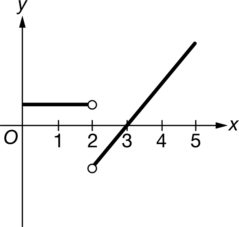 AP Calculus AB: 4.2 Straight-Line Motion: Connecting Position, Velocity ...