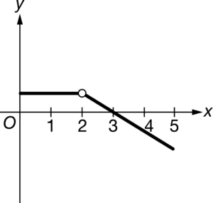 AP Calculus AB: 4.2 Straight-Line Motion: Connecting Position, Velocity ...