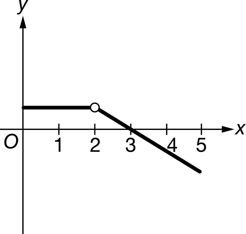 AP Calculus AB: 4.2 Straight-Line Motion: Connecting Position, Velocity, and Acceleration - Exam ...