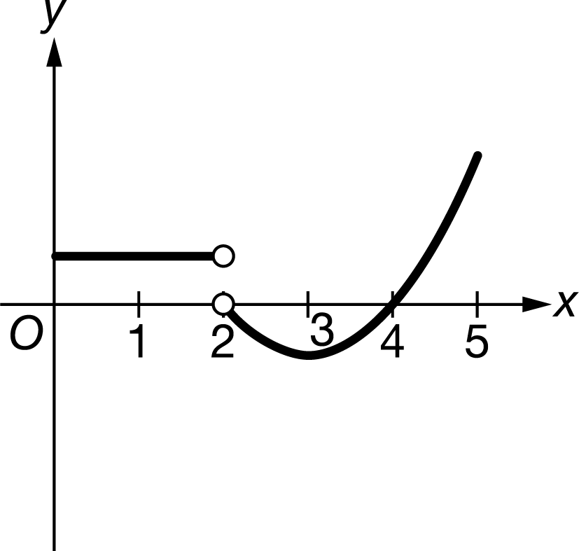 AP Calculus AB: 5.3 Determining Intervals on Which a Function Is ...