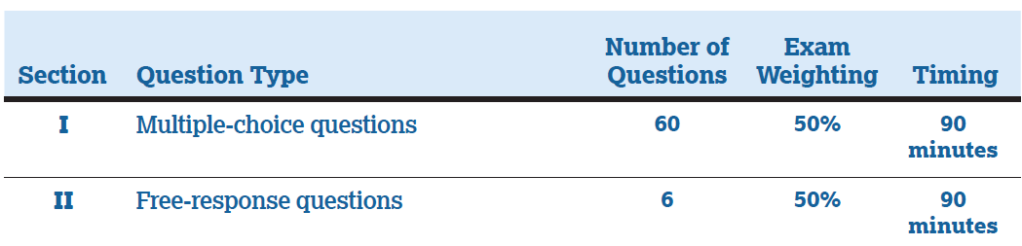 AP Biology Exam Style Practice Question | IITian Academy