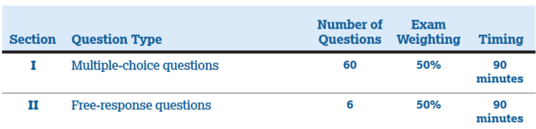 AP Biology Concise Summary Notes - IBDP, MYP, AP, iGCSE, A-Level