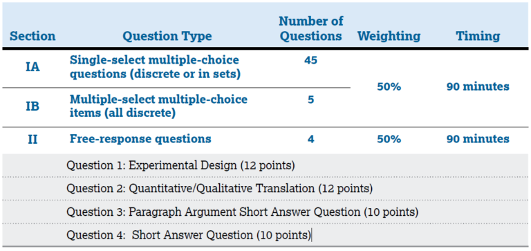 Ap Physics 2 Exam Style Questions Mcqs And Frqs