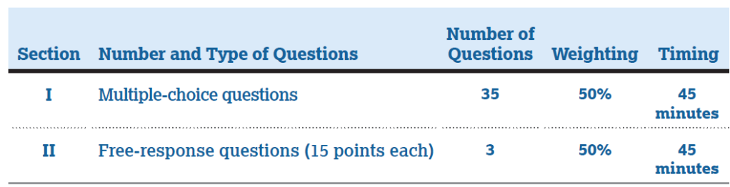 AP Physics C Mechanics-Concise Summary Notes