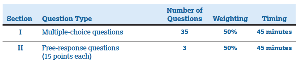 AP Physics C: Electricity & Magnetism Exam Questions