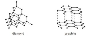 iGCSE Chemistry (0620) Core:2.6 Giant covalent structures: Exam Style ...
