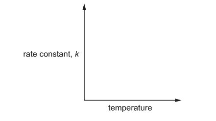 AS & A Level Chemistry 26.1 Simple rate equations, orders of reaction ...