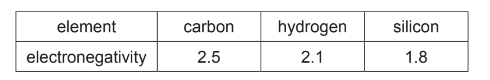 AS & A Level Chemistry 3.1 Electronegativity and bonding: Exam Style ...